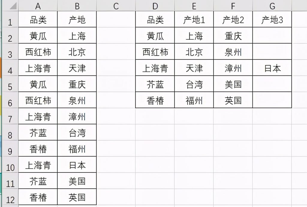 Excel中用pq轻松搞定一维表与二维表转换 天天办公网 
