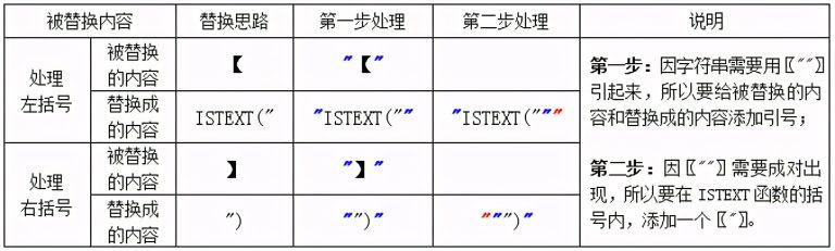Excel计算式自动转结果，还支持备注文字，用函数公式就可以实现 天天办公网