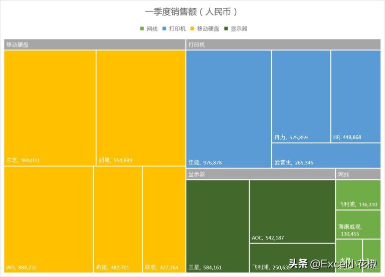 Excel怎么制作树状图（excel树状图制作教程） 天天办公网 