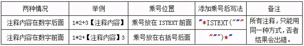 Excel计算式自动转结果，还支持备注文字，用函数公式就可以实现 天天办公网
