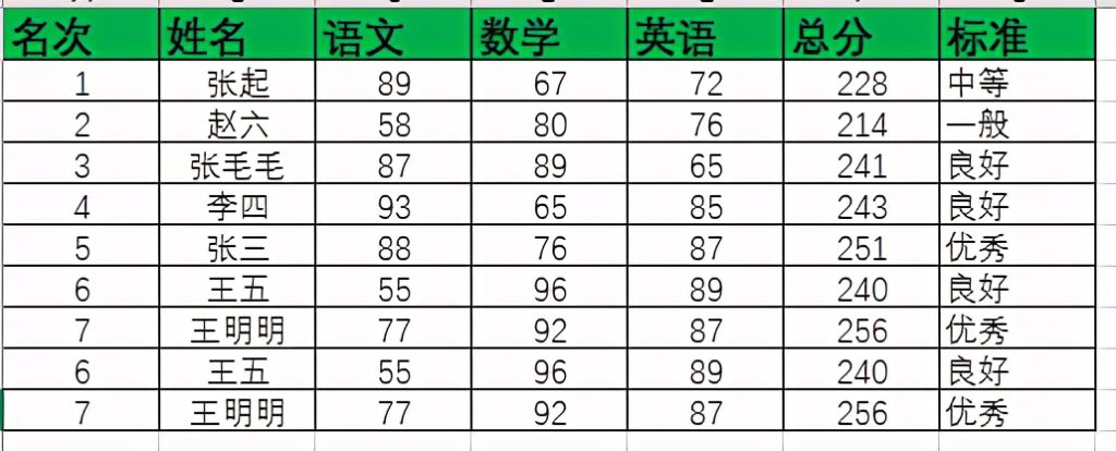 Excel Vba中的range对象如何操作和设置？ 天天办公网
