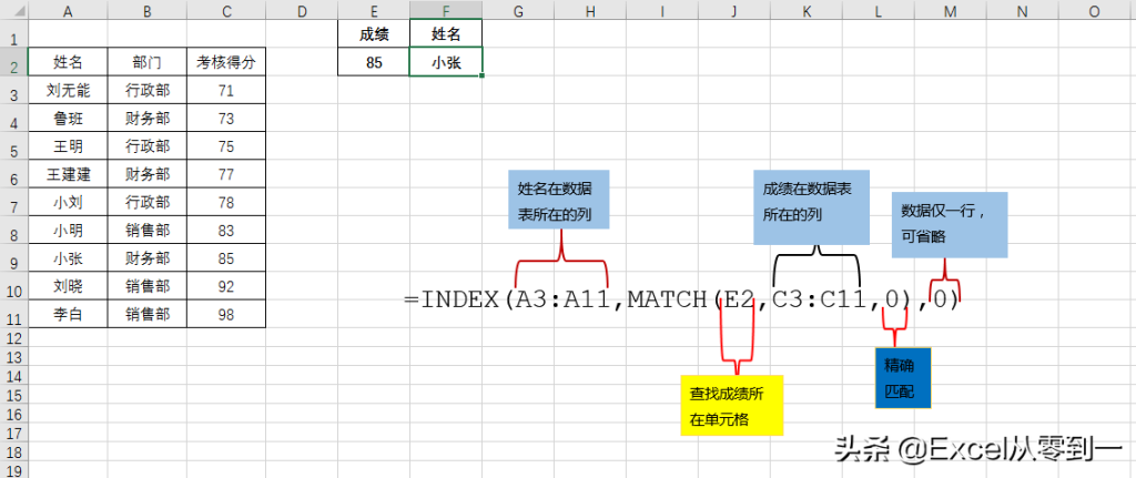 Excel函数公式大全及图解（常用的excel函数的基本用法介绍） 天天办公网