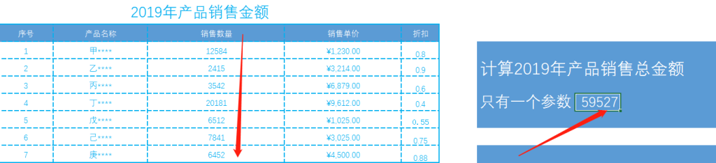 总销售额的计算公式excel(sumproduct函数计算总销售额) 天天办公网
