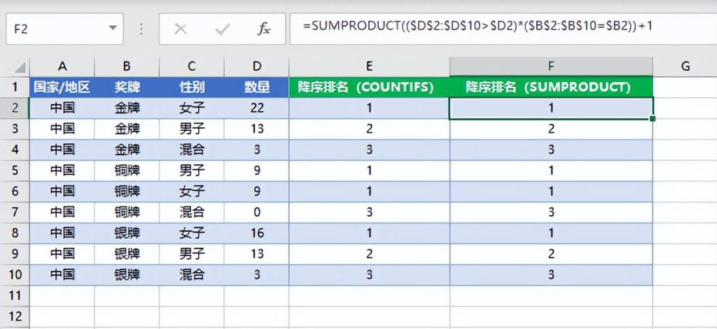 excel如何用rank函数排名（RANK.AVG函数和RANK.EQ函数使用方法） - 天天办公网
