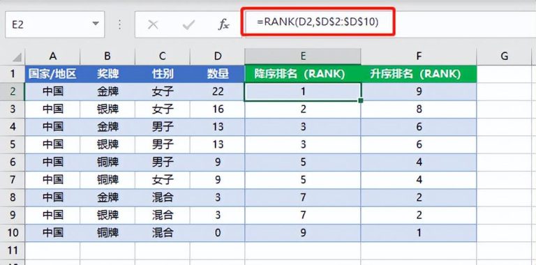Excel如何用rank函数排名(rankavg函数和rankeq函数使用方法) 天天办公网