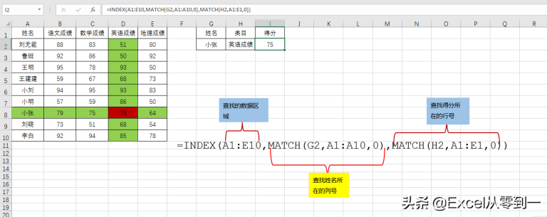 Excel函数公式大全及图解（常用的excel函数的基本用法介绍） 天天办公网