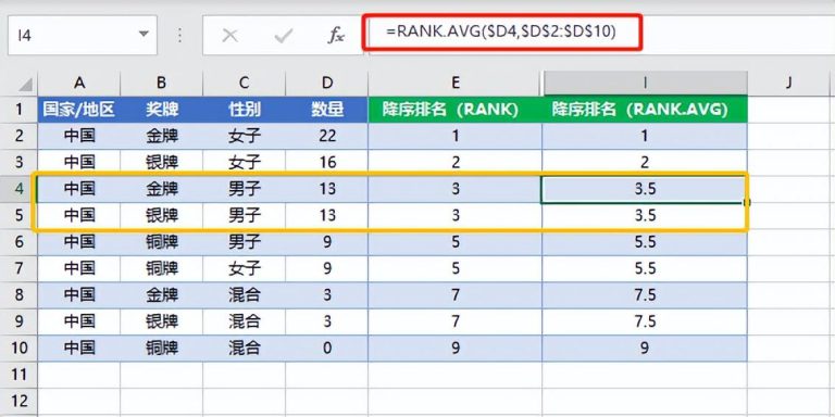 excel如何用rank函数排名（RANK.AVG函数和RANK.EQ函数使用方法） - 天天办公网
