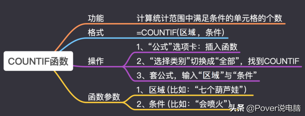 Excelcountif怎么用(excel中countifs函数的使用方法及实例) 天天办公网
