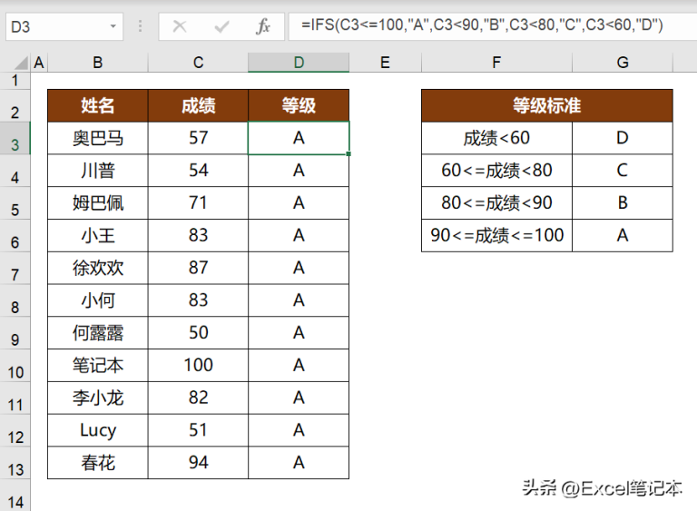 Excel函数ifs的使用方法（excel函数if和ifs的区别详解） 天天办公网