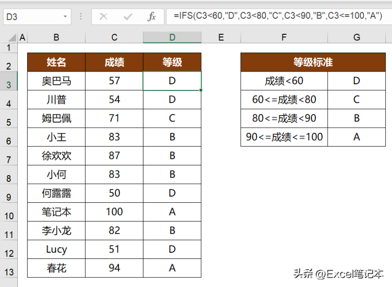excel函数ifs的使用方法（excel函数if和ifs的区别详解） - 天天办公网